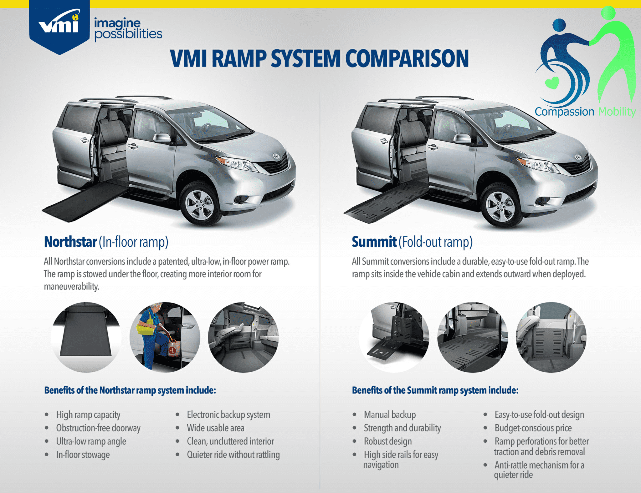 VMI Ramp Comparison - Compassion Mobility | Wheelchair Accessible Vans ...