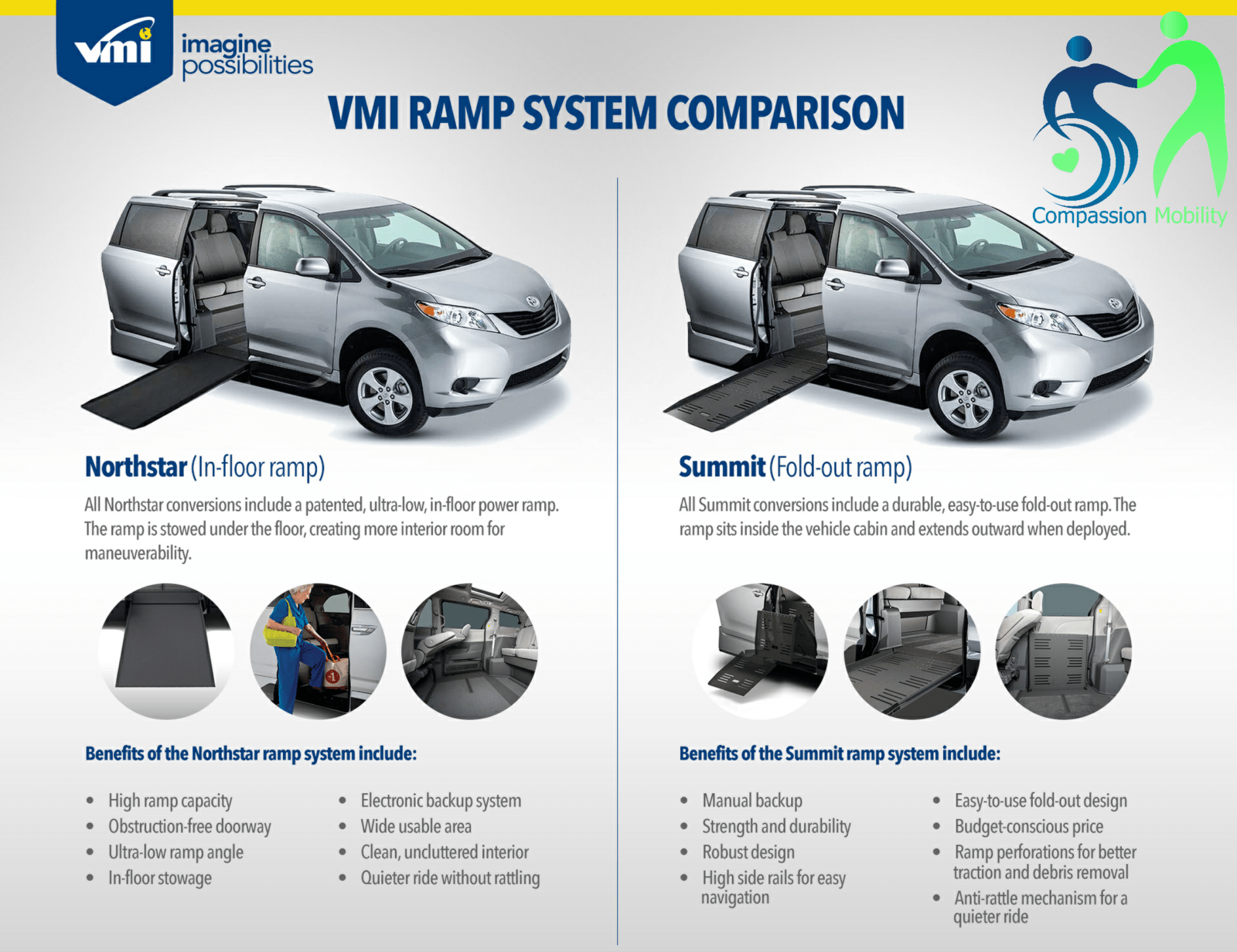 VMI Ramp Comparison - Compassion Mobility | Wheelchair Accessible Vans ...